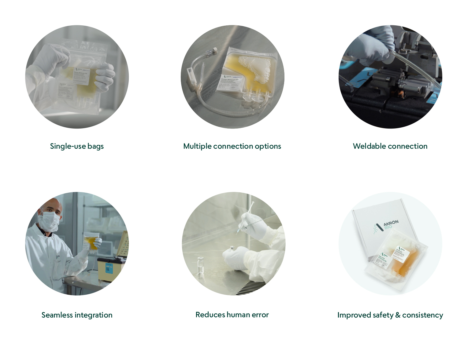 akron closed system solutions - Akron Biotech